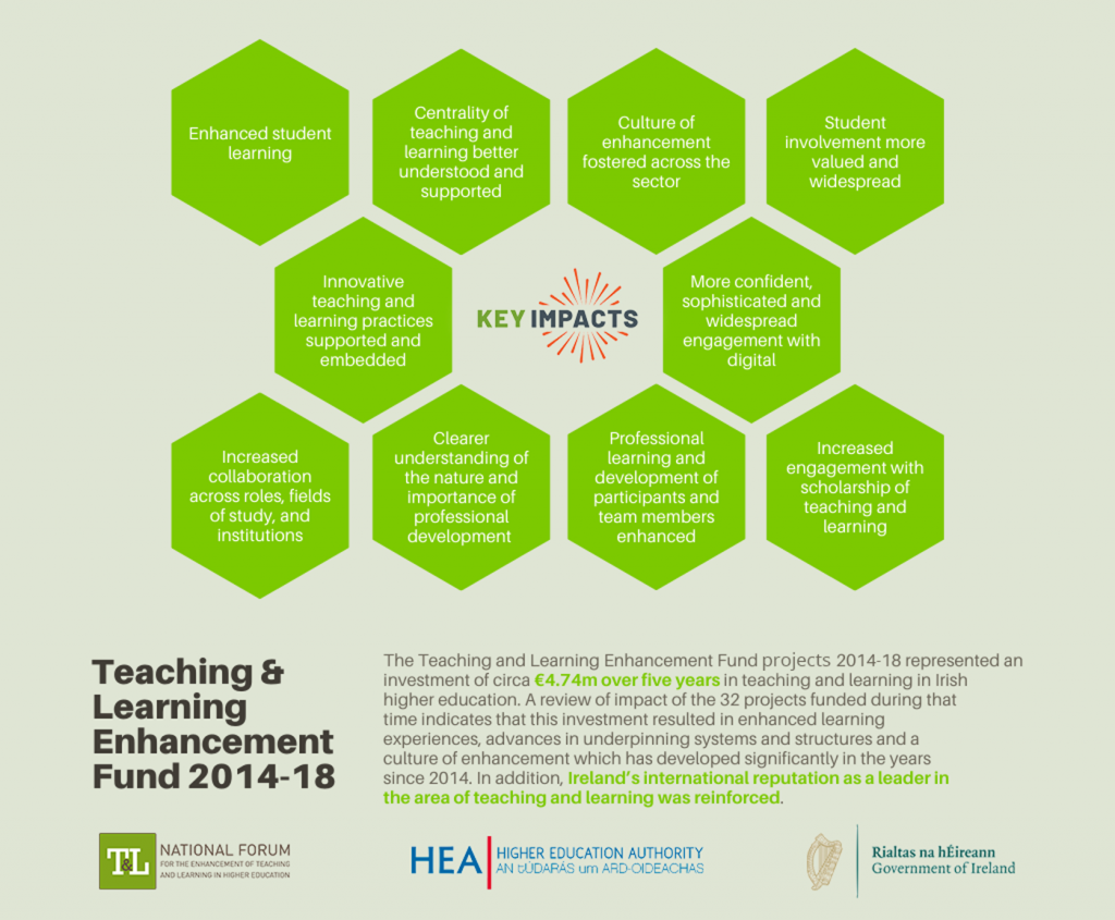 Impact of Teaching and Learning Enhancement Fund Projects 2014-18 ...