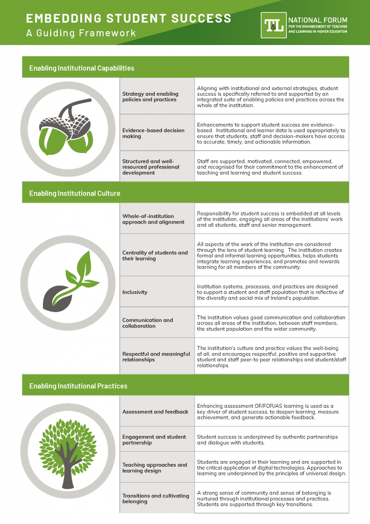 National Forum Publications - National Forum for the Enhancement of ...