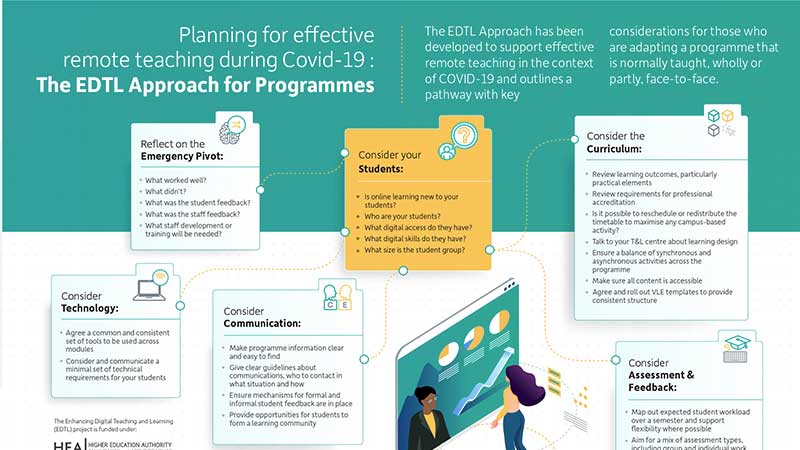 Resource Search - National Forum for the Enhancement of Teaching and ...