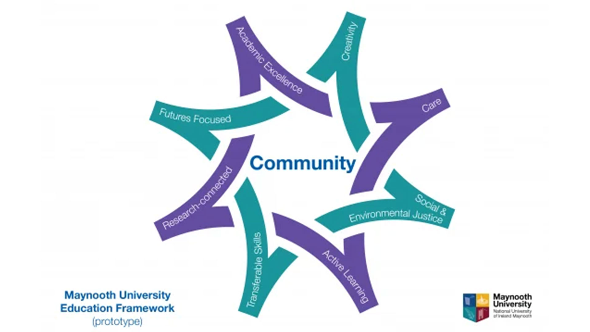 LEAF Initiative: Advancing the Maynooth University Education Framework ...