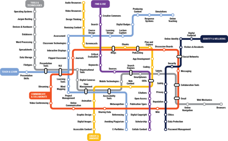 National Digital Skills Framework - National Forum for the Enhancement ...